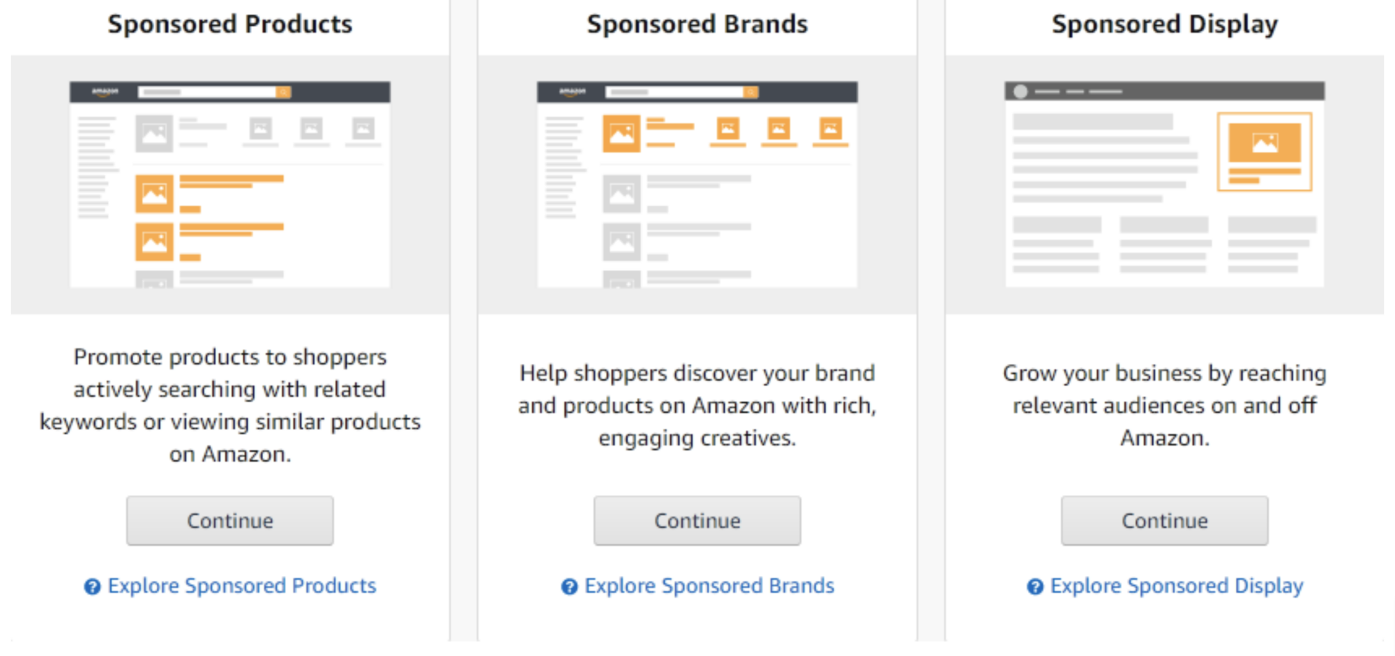 Amazon Advertising: Using Amazon Sponsored Ad Campaigns